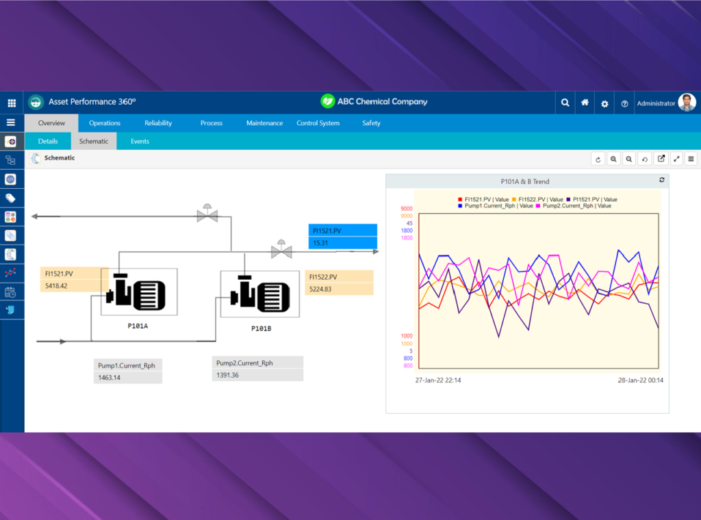 Asset Performance 360° – Jaajitech
