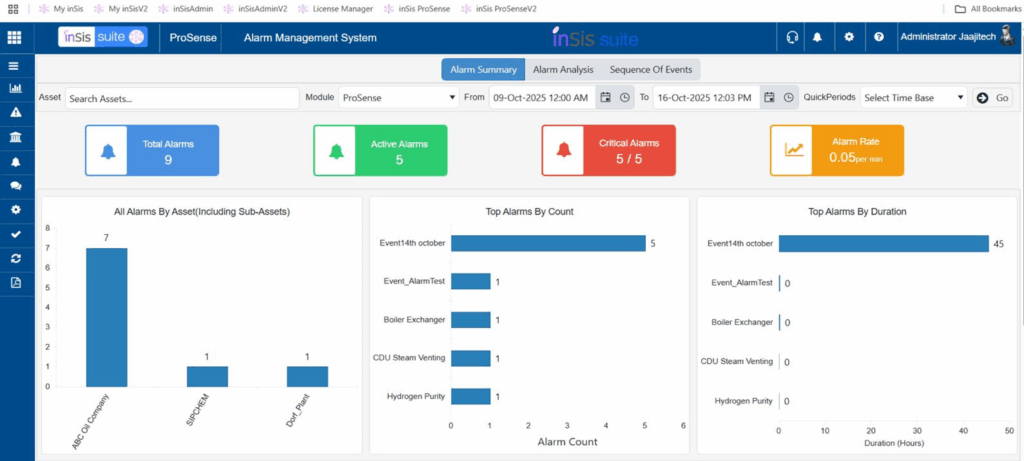 Alarm Management System – Jaajitech