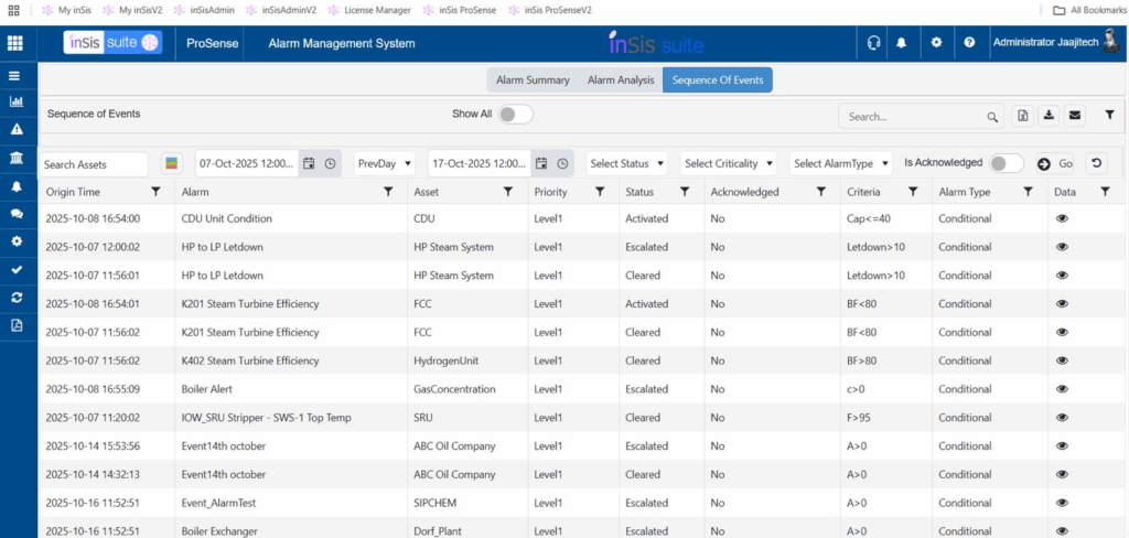 Alarm Management System – Jaajitech